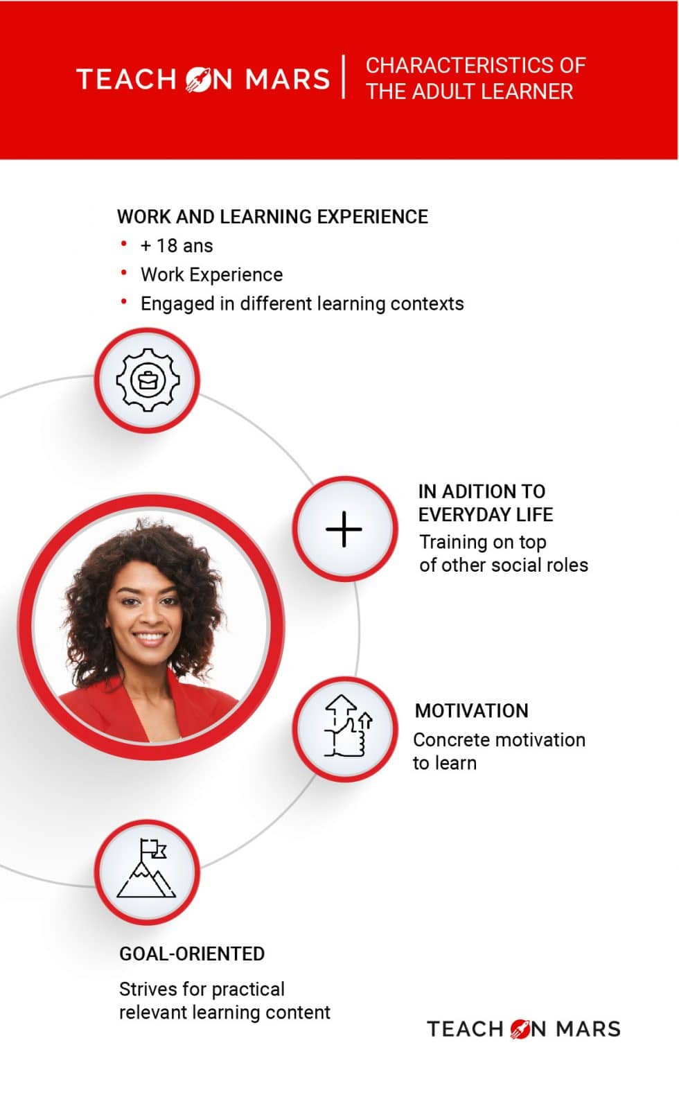 What you should keep in mind when working with Adult learners - Teach ...