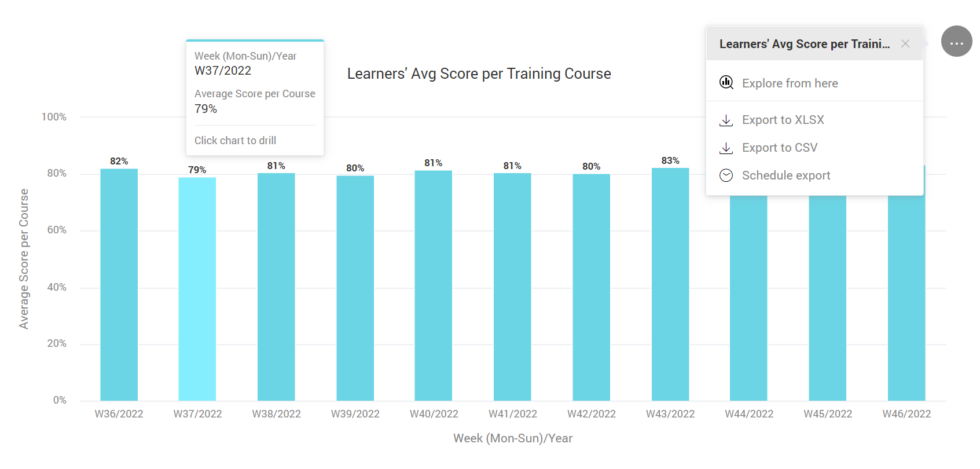 New embedded statistics for better analysis of your learners’ engagement - Teach on Mars