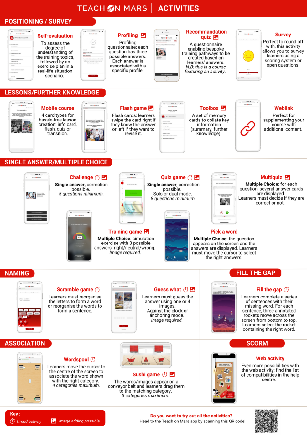 Educational design: find the right activity! - Teach on Mars