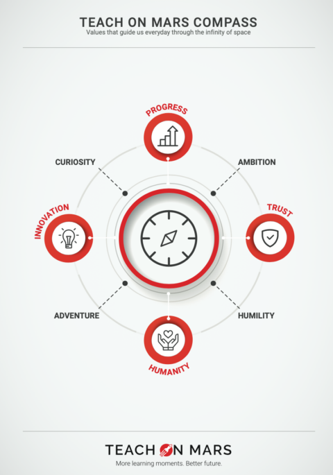 Our commitment - Teach on Mars