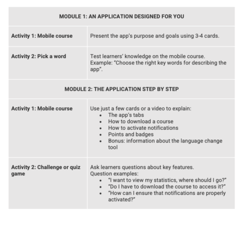 Producing effective introductory training - Teach on Mars